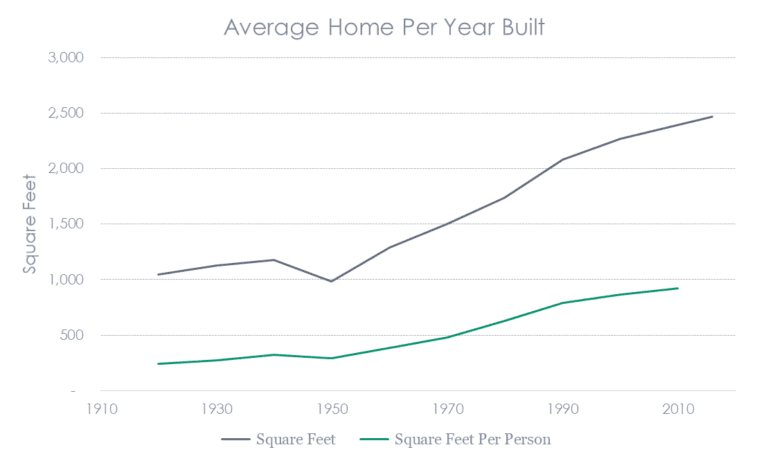 Complexities of Home Energy Retrofits - Michaels Energy